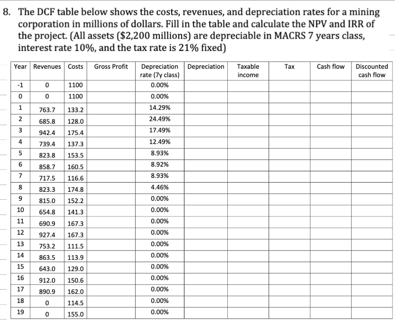 Solved The DCF table below shows the costs, revenues, and | Chegg.com