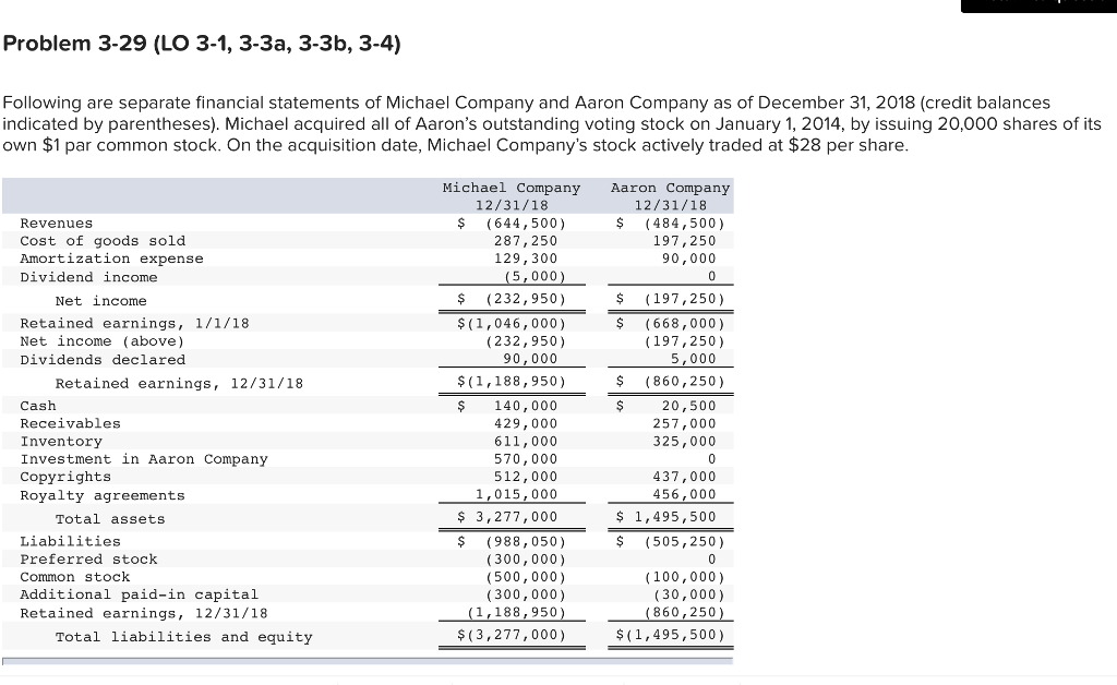Solved Problem 3-29 (LO 3-1, 3-3a, 3-3b, 3-4) Following are | Chegg.com