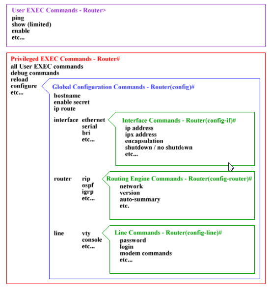 Solved Register and Install Cisco Packet Tracer Lookup and | Chegg.com