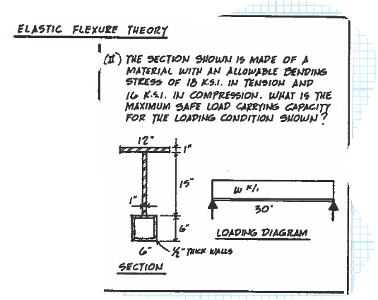 Solved ELASTIC FLEXURE THEORY (11) THE WECTION SHOWN IS MADE | Chegg.com