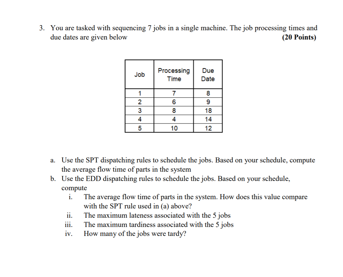 Solved 3. You are tasked with sequencing 7 jobs in a single | Chegg.com