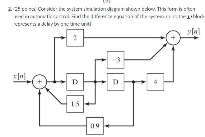 Solved 2. (25 points) Consider the system simulation diagram | Chegg.com