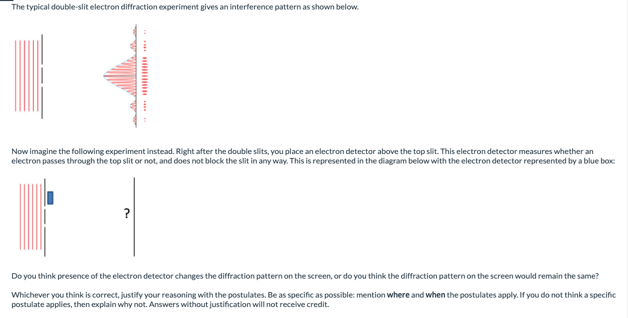 Solved The typical double-slit electron diffraction | Chegg.com