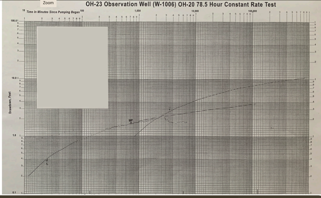 Solved b) ﻿As promised, now you get to determine the radial | Chegg.com
