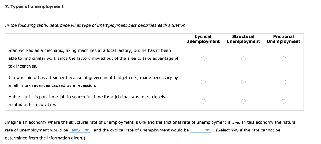 Solved 7. Types of unemployment In the following table, | Chegg.com