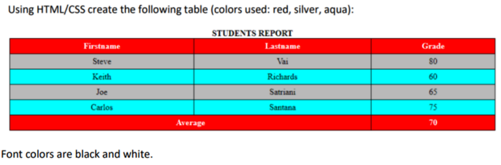 Solved Using HTML/CSS create the following table (colors | Chegg.com