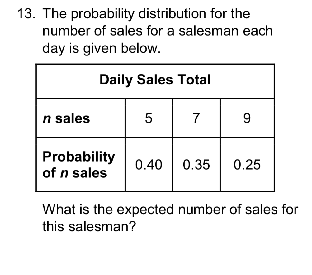 Solved 13. The probability distribution for the number of | Chegg.com
