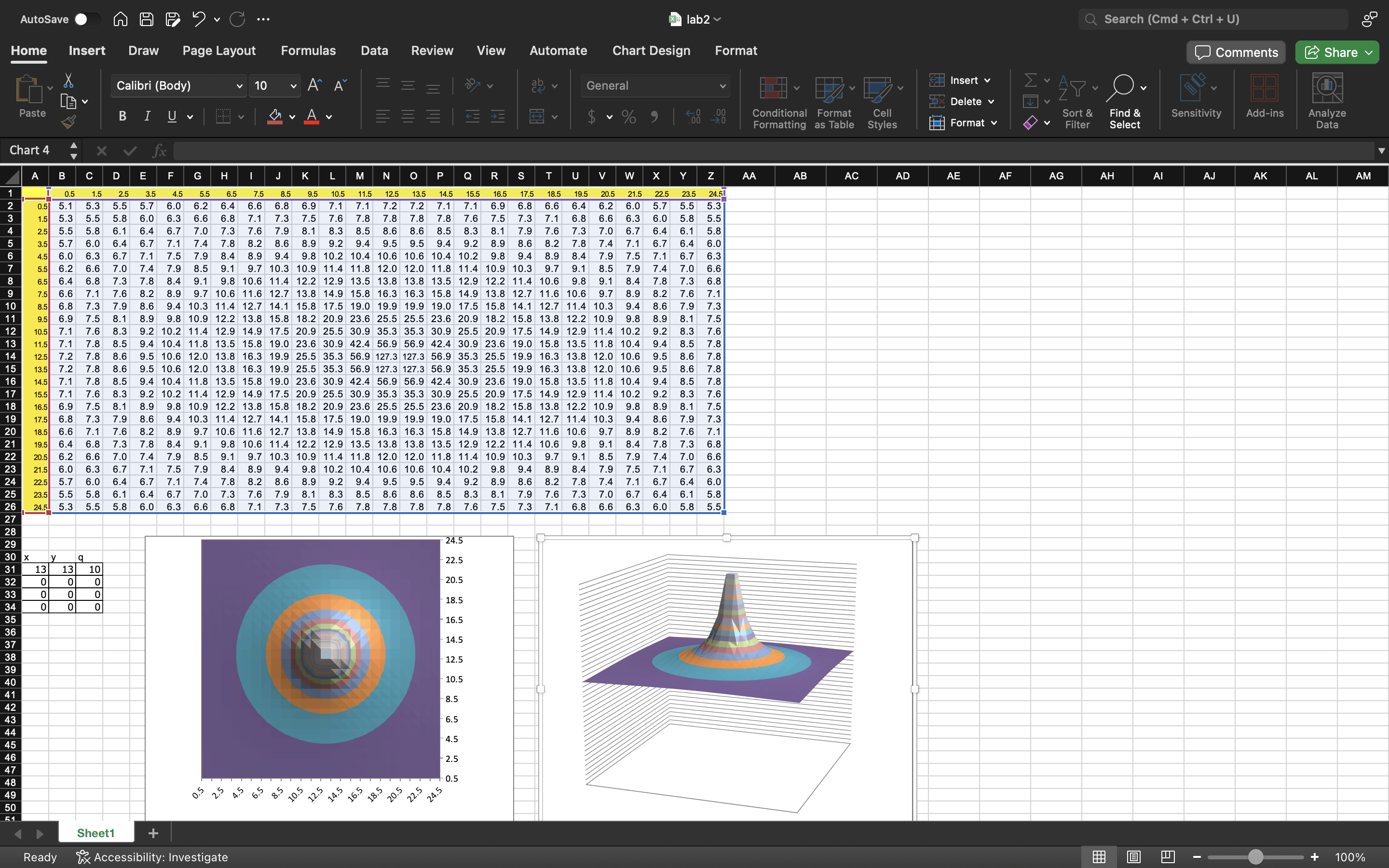 Solved Examine the spreadsheetCells B1 -Z1 ﻿contain the | Chegg.com