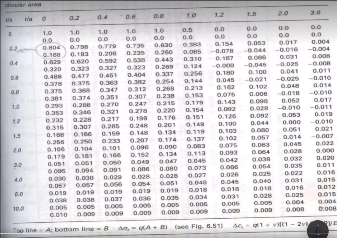 Solved • Figure 6.62 shows the plan of a large circular raft | Chegg.com