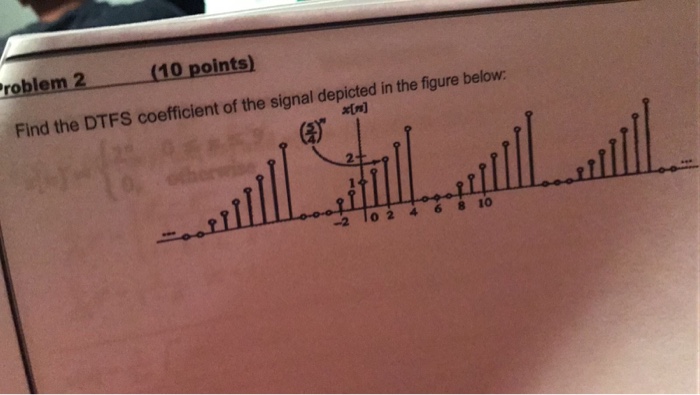 Solved Find the DTFS coefficient of the signal depicted in | Chegg.com