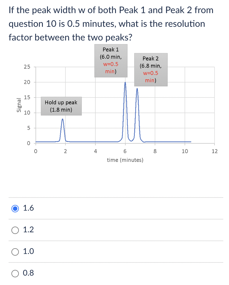 Solved Calculate selectivity a between Peak 1 and Peak 2 for | Chegg.com