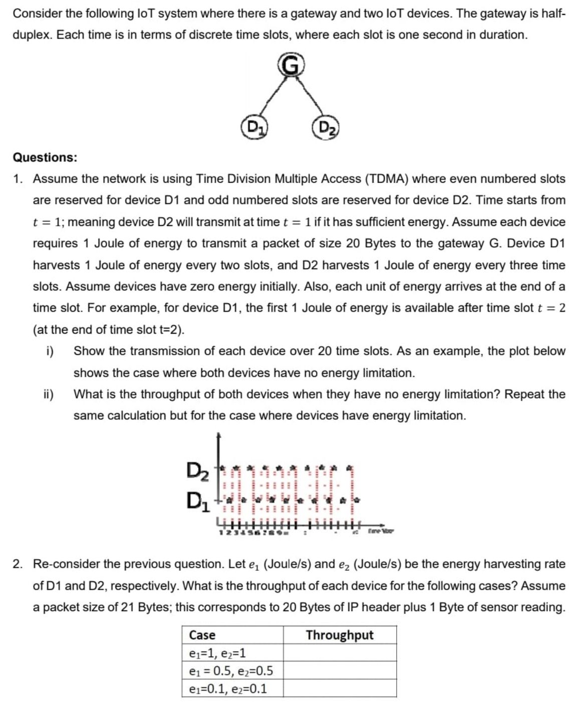 Solved Consider the following loT system where there is a | Chegg.com