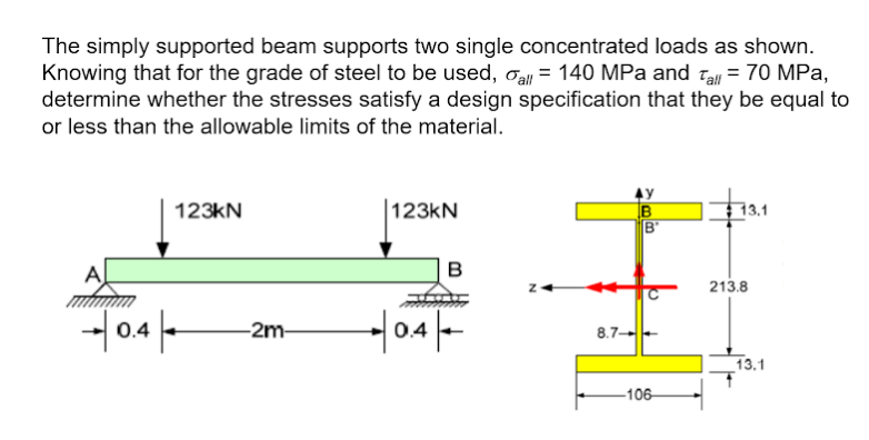 Solved The simply supported beam supports two single | Chegg.com