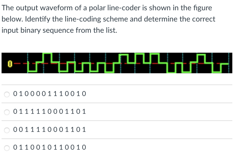 Solved The output waveform of a polar line-coder is shown in | Chegg.com
