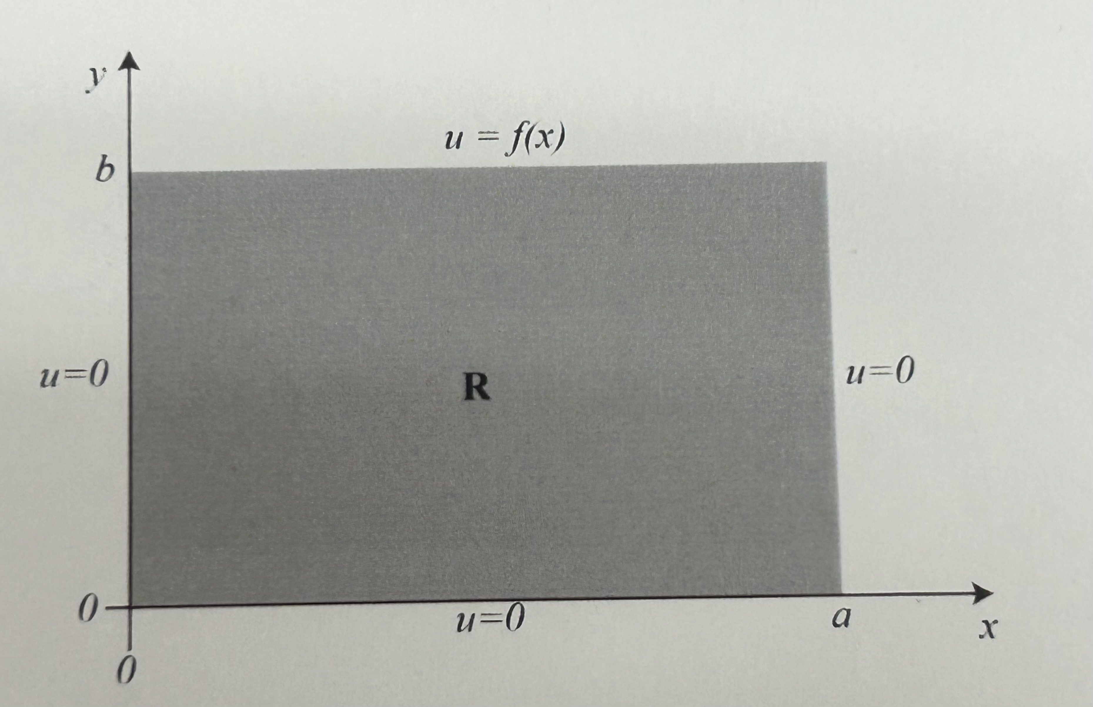 Solved consider the steady-state 2D heat conduction for the | Chegg.com