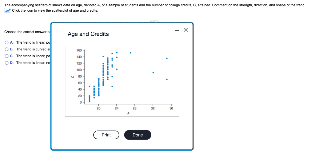 Solved Click the icon to view the scatterplot of age and | Chegg.com