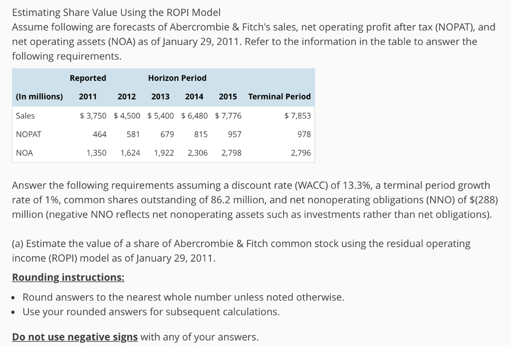 Estimating Share Value Using the ROPI Model Assume | Chegg.com