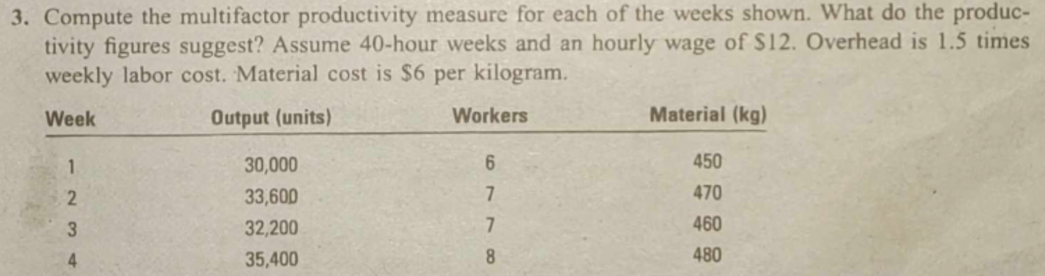 Solved Compute The Multifactor Productivity Measure For Each