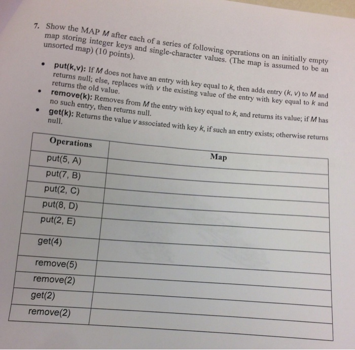 Solved Show the MAP M after each of a series of following | Chegg.com