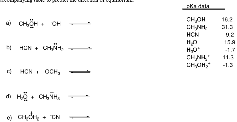 Solved 2) Consider the three non-equivalent resonance | Chegg.com