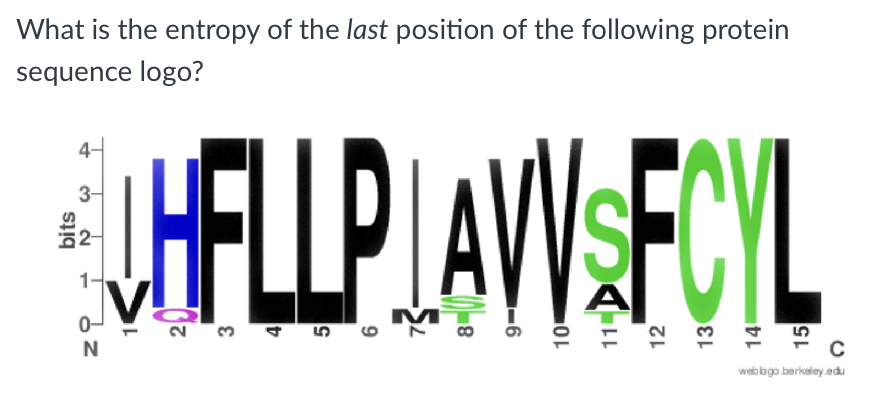 what is the entropy of the last position of the | Chegg.com