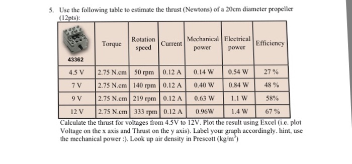 Solved Use the following table to estimate the thrust | Chegg.com