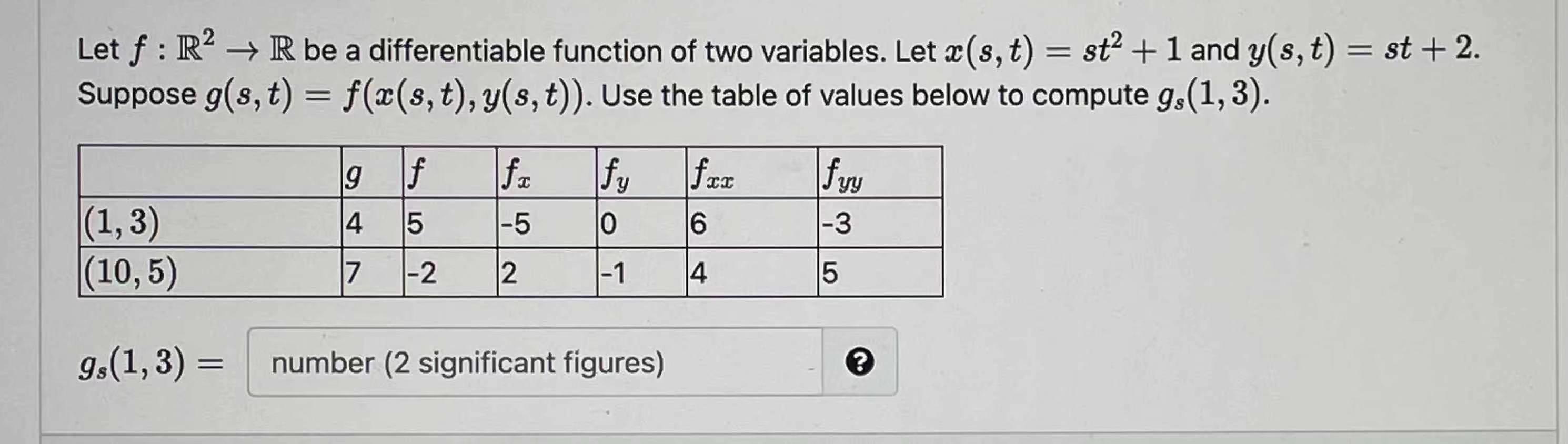Solved Let f: R2 + R be a differentiable function of two | Chegg.com