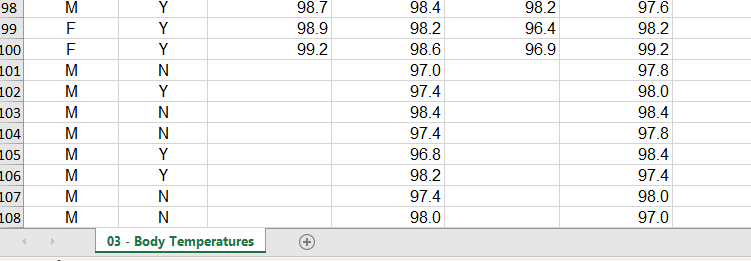 Data Set Body Temperatures Download Body | Chegg.com