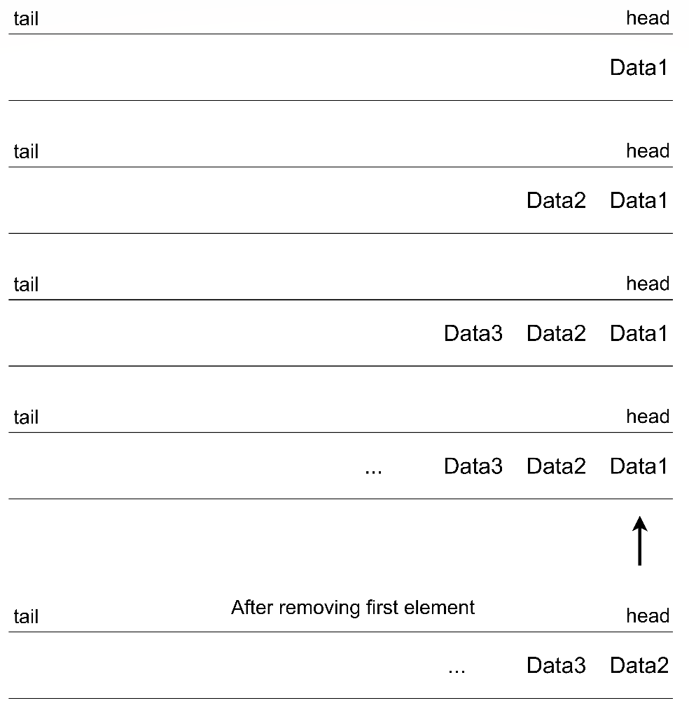 Solved Design And Implement A Class Named Queue Queuejava 9360