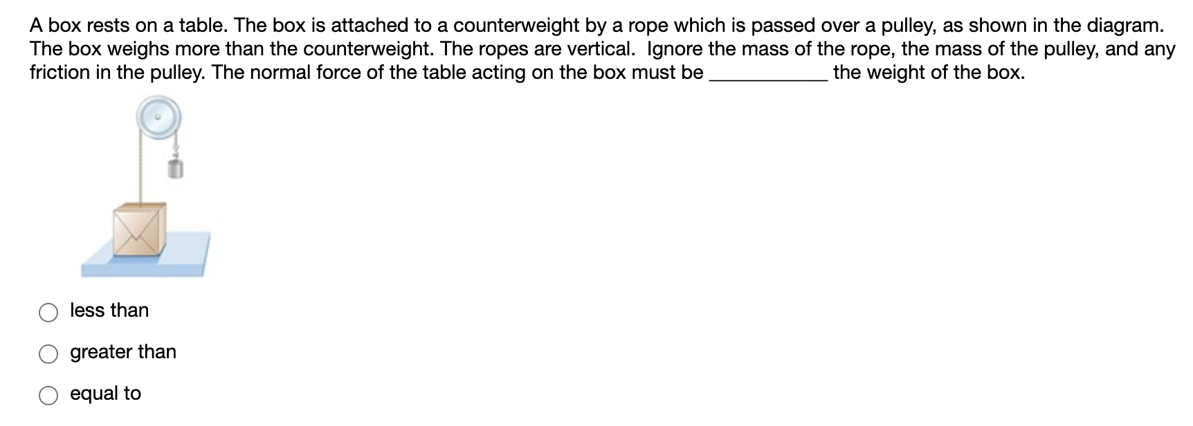 Solved A box rests on a table. The box is attached to a | Chegg.com