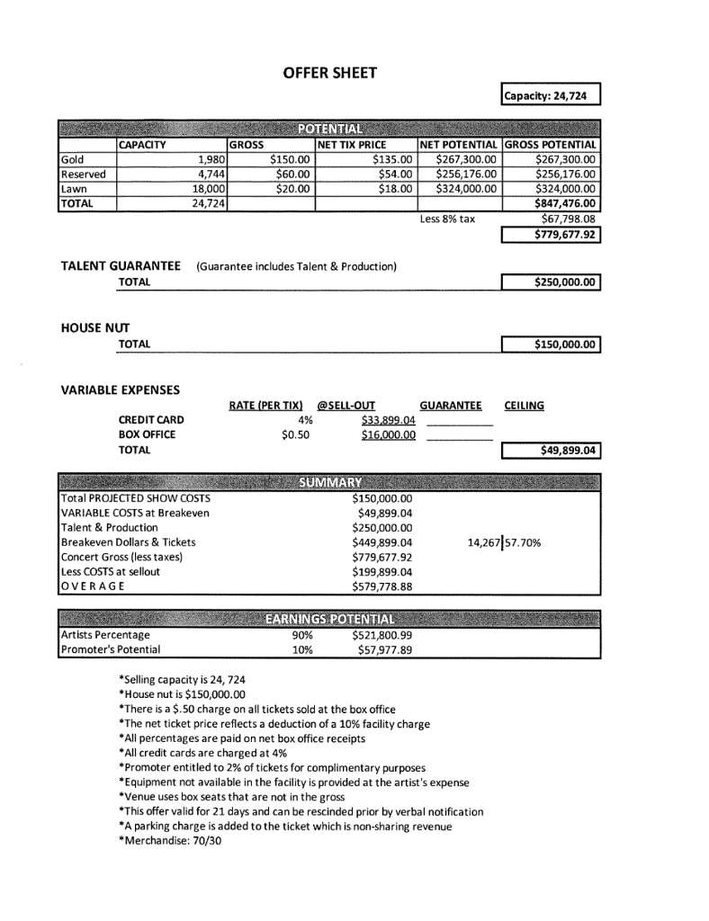 Solved OFFER SHEET Capacity: 24,724 DESIGNERERE POTENTIAL | Chegg.com