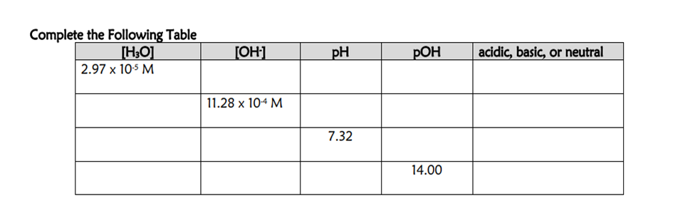 Solved Please only complete row four.Please provide formulas | Chegg.com