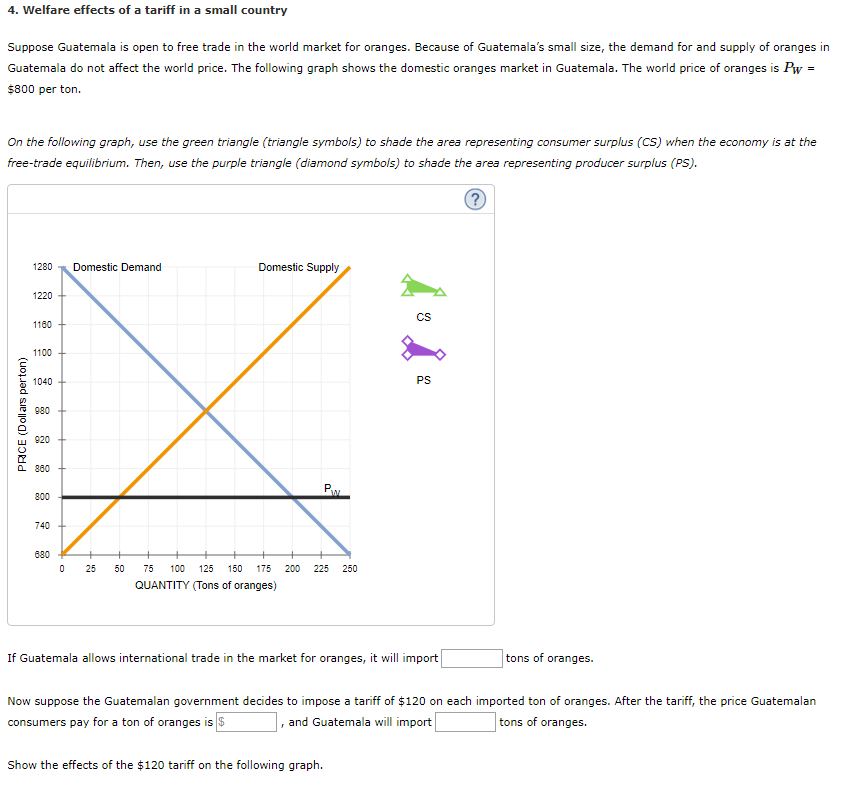 Solved 4. Welfare effects of a tariff in a small country | Chegg.com