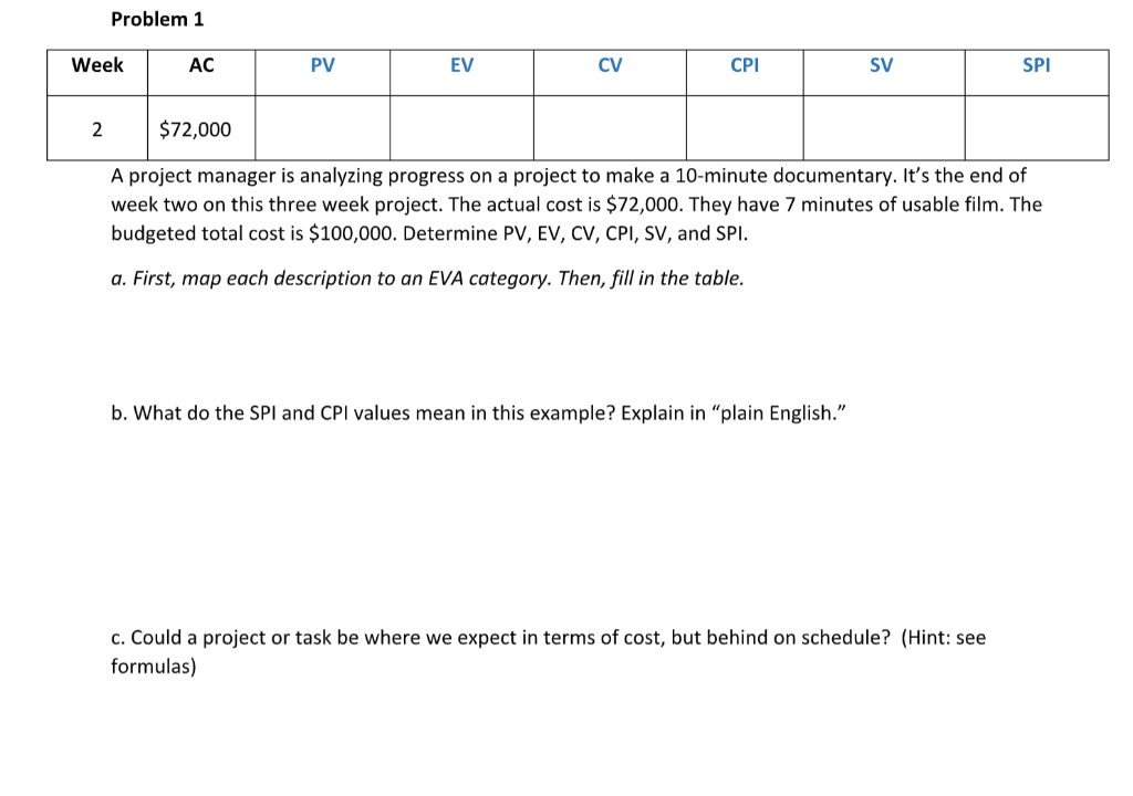 Solved Problem 1 Week AC PV EV CV СРІ SV SPI 2 $72,000 A | Chegg.com