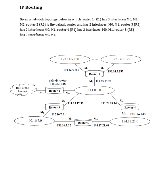 Solved IP Routing Given a network topology below in which | Chegg.com