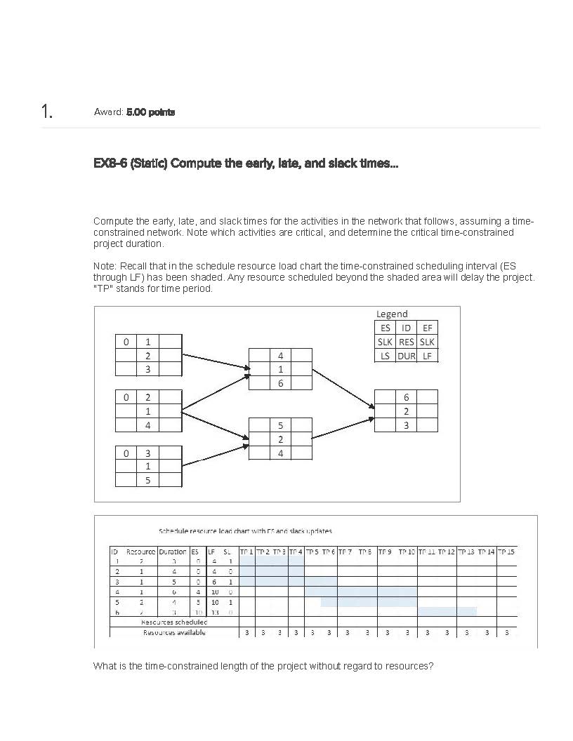 Solved Compute the early, late, and slack times for the | Chegg.com