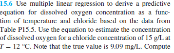 Solved 15.6 Use multiple linear regression to derive a | Chegg.com