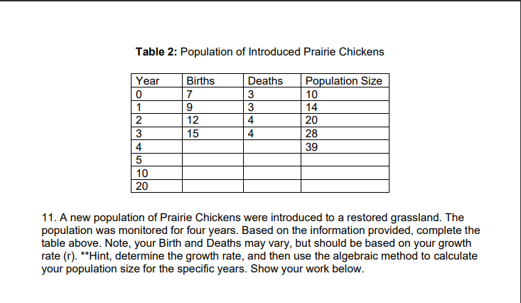 Solved Table 2: Population of Introduced Prairie ChickensA | Chegg.com