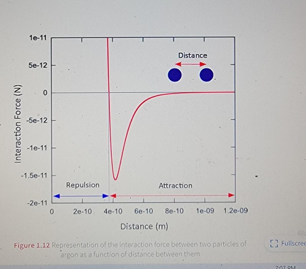 Solved The graph in Figure 1.12 indicates that the | Chegg.com