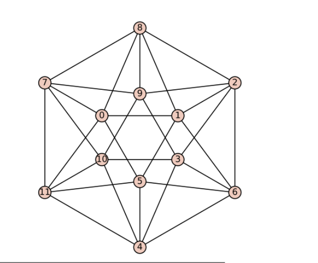 Solved Find a(G). | Chegg.com