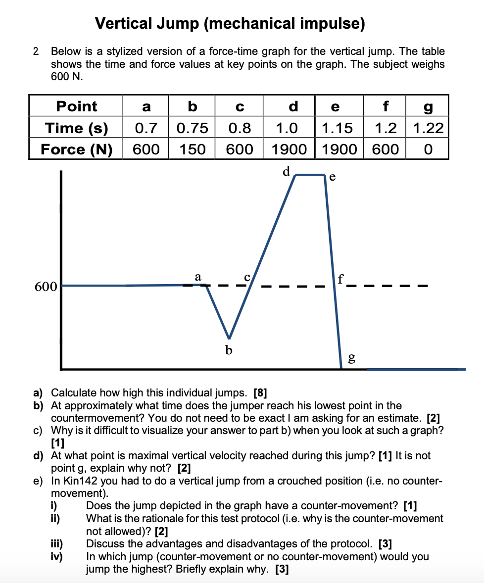 Vertical Jump (mechanical impulse) 2 Below is a | Chegg.com