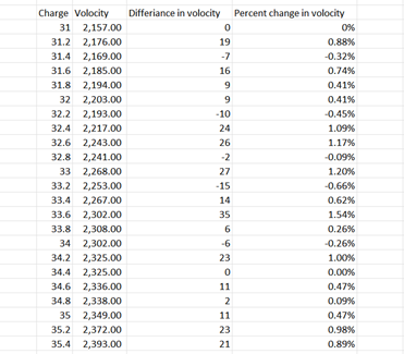 Solved how can I recreate this graph? I also want to add the | Chegg.com