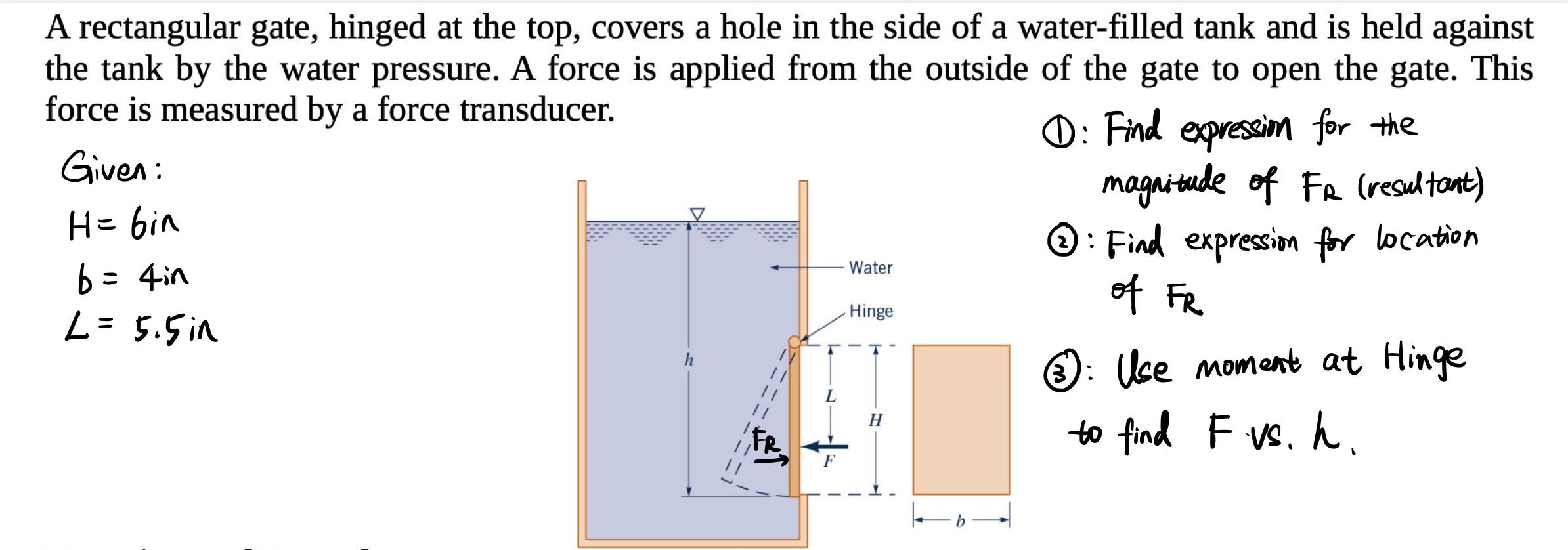 Solved A rectangular gate, hinged at the top, covers a hole | Chegg.com