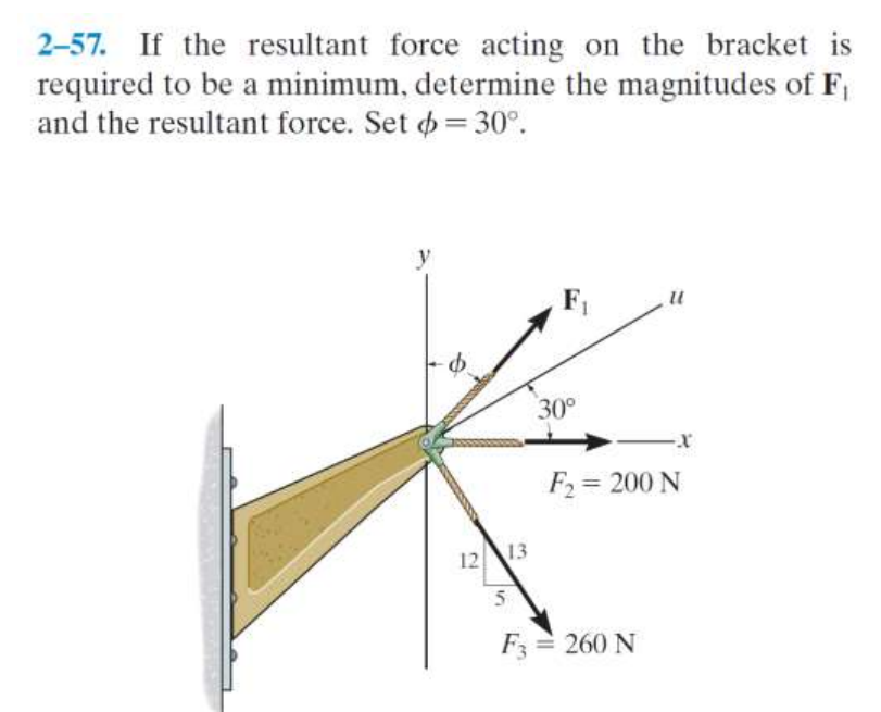 Solved 2-57. If the resultant force acting on the bracket is | Chegg.com