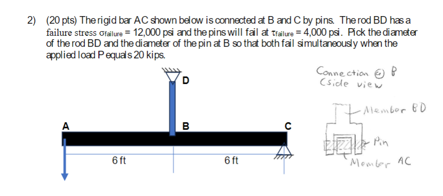 Solved (20 ﻿pts) ﻿The rigid bar AC ﻿shown below is connected | Chegg.com