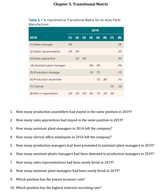 Chapter 5. Transitional Matrix .95 .05 Table 5.1 A | Chegg.com