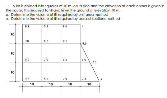 Solved A lot is divided into squares of 10 m. on its side | Chegg.com