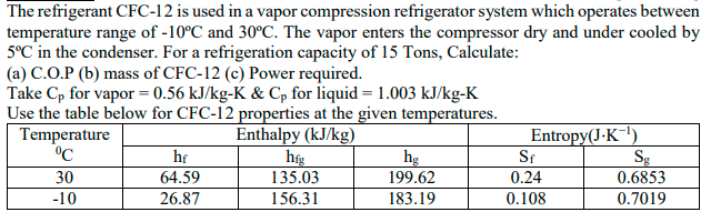 Solved The refrigerant CFC-12 is used in a vapor compression | Chegg.com