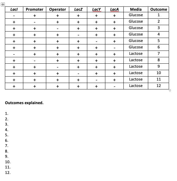 Solved can you help me answered this?Goal:Write your answer | Chegg.com