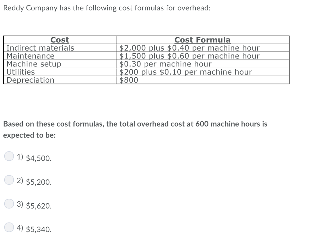 Solved Reddy Company has the following cost formulas for | Chegg.com